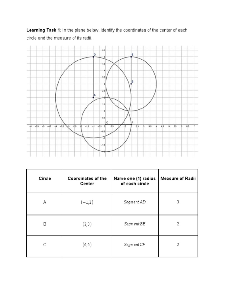 Plane Coordinate Geometry | PDF | Circle | Radius