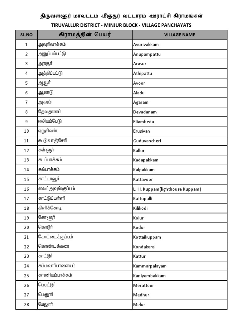 Tiruvallur District - Minjur Block - Village Panchayats: Sl.No கிராம தி ...