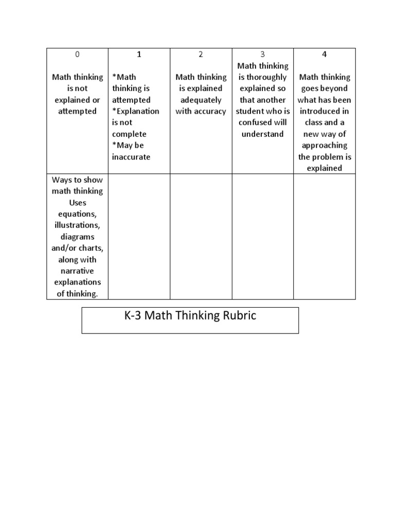 K-3 Math Thinking Evaluation Guide | PDF
