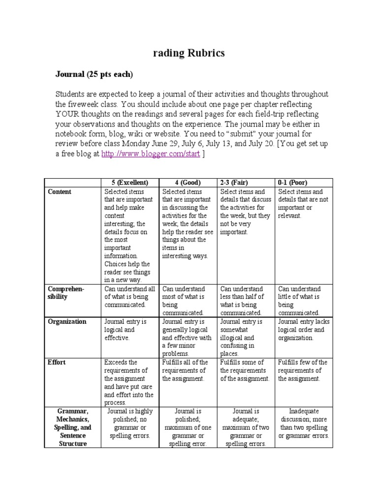 Journal Rubric | PDF | Rubric (Academic) | Communication