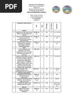 MATATAG Curriculum Grade 8 Music and Arts | PDF | The Arts | Performing ...