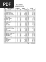 Contoh Template RAB (Rencana Anggaran Biaya) Untuk Sebuah Restoran | PDF
