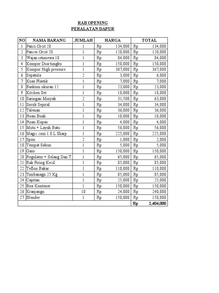 Rab Peralatan Dapur | PDF