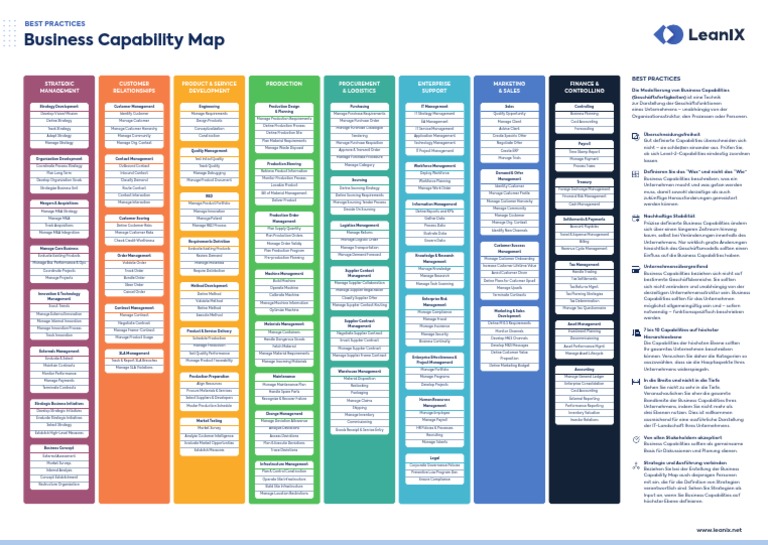 Mapping Business Capabilities: A Visual Representation of an ...