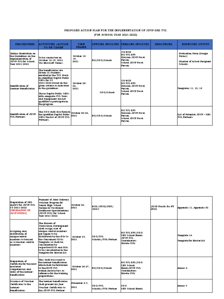 Proposed Action Plan For The Implementation of Jdvp-Shs TVL | PDF