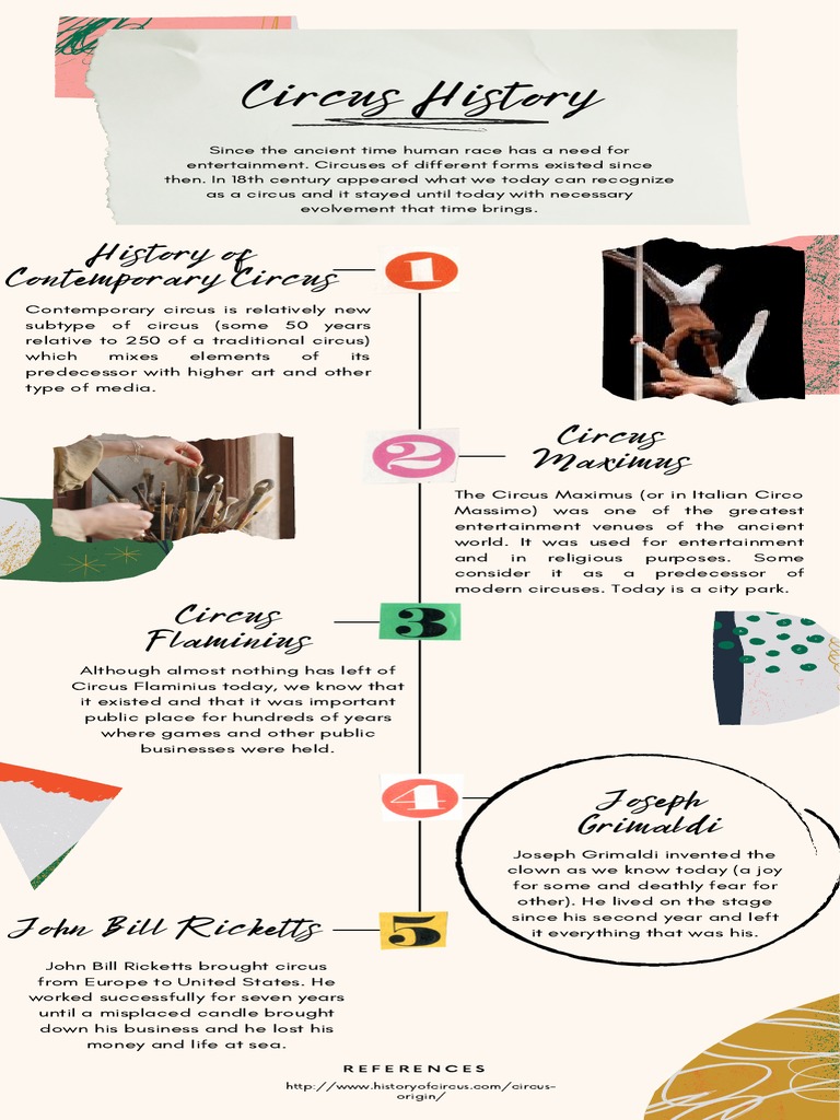 History of Circus - Timeline | PDF | Circus | Entertainment