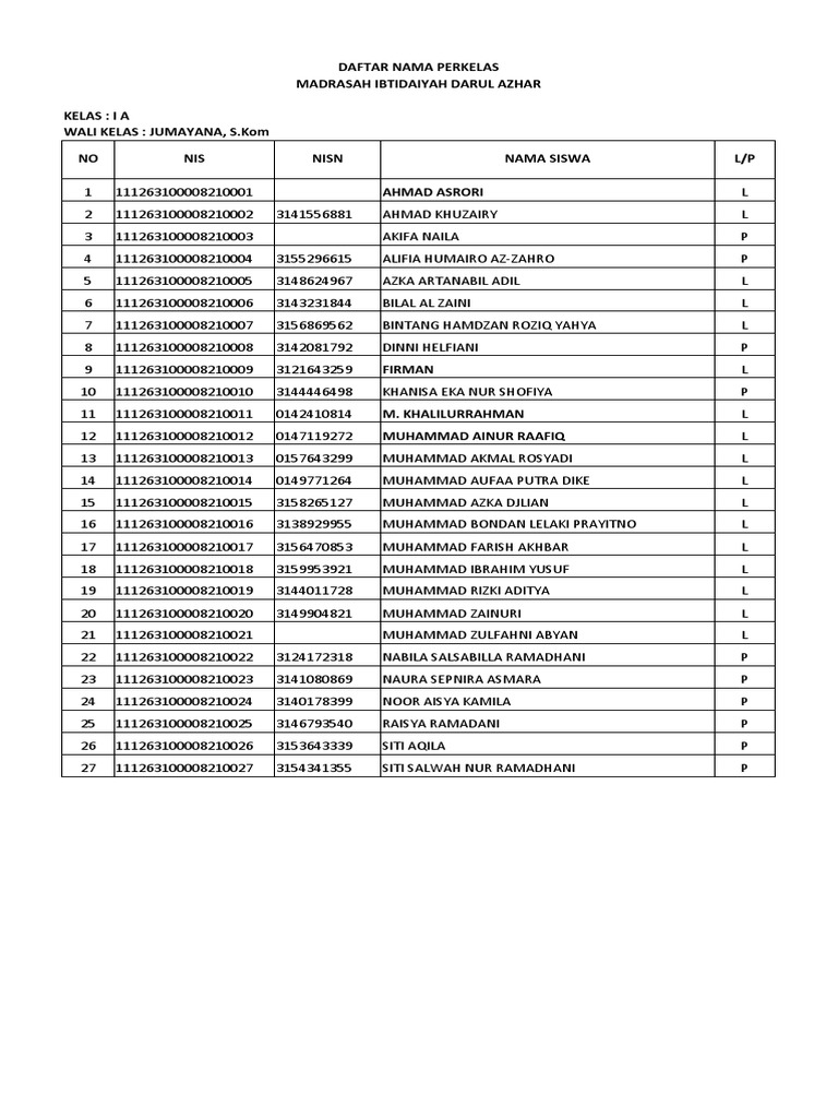 Daftar Nama Siswa Siswi 2021.2022 | PDF