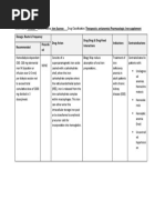 Drug Study - Hyoscine Butylbromide IV | PDF | Drugs | Medical Specialties