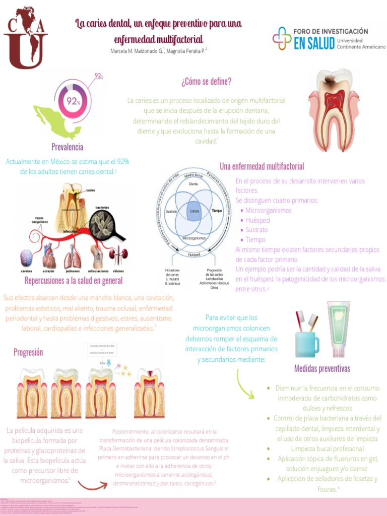 La Caries Dental, Un Enfoque Preventivo para Una Enfermedad ...