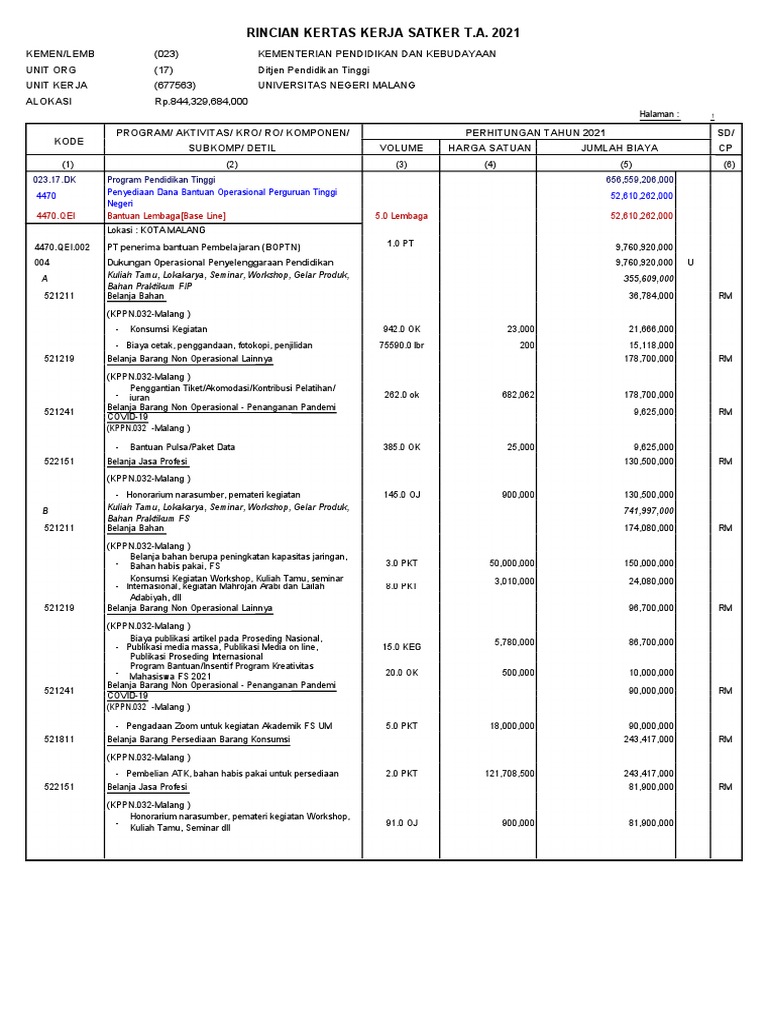 RKAKL Revisi Ke 4 Kanwil | PDF | Teknologi & Rekayasa