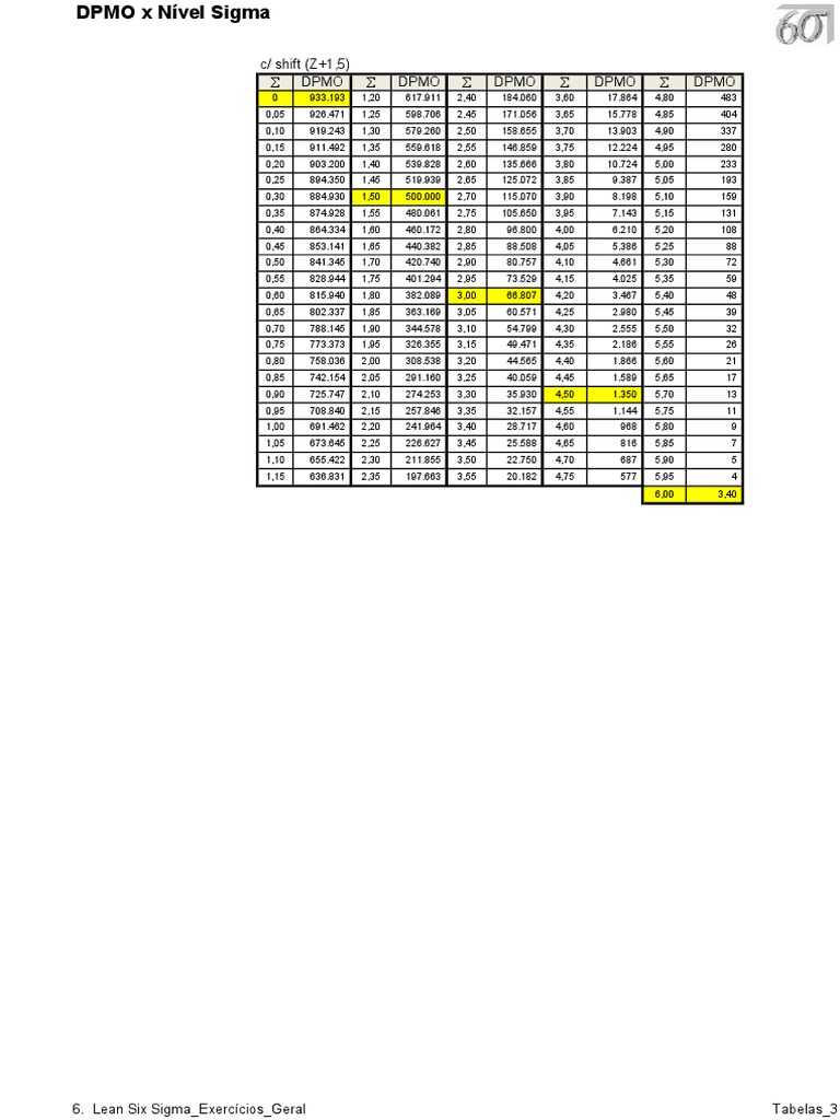 DPMO et Niveaux Sigma | PDF | Technologie et ingénierie