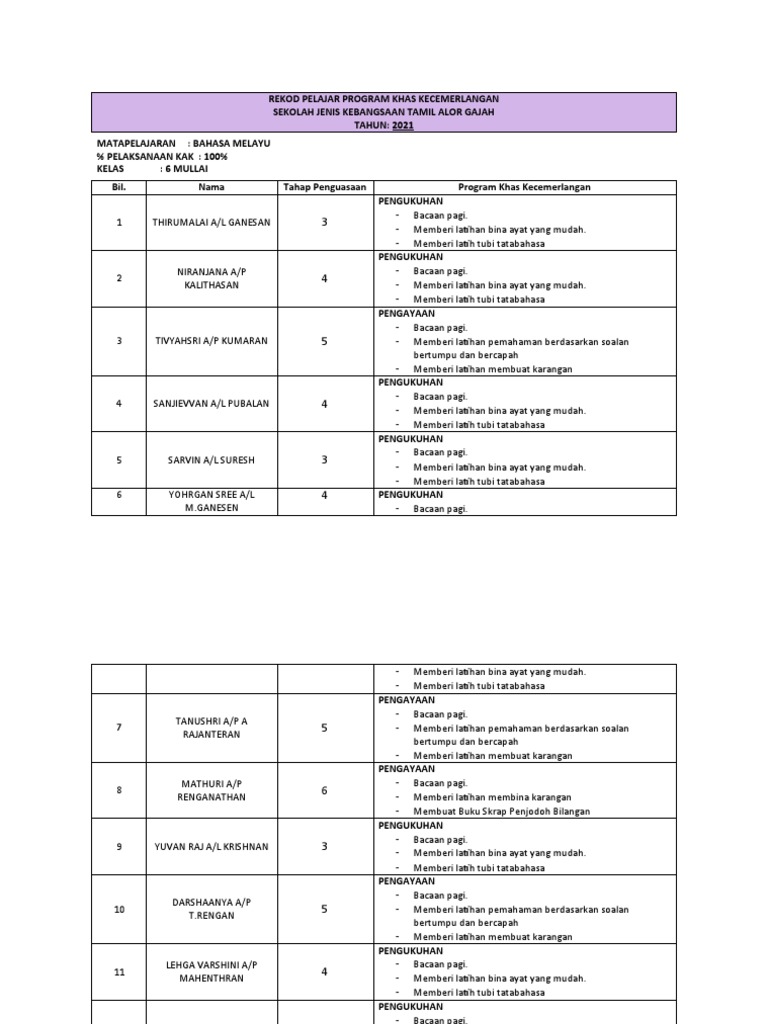 Cup BM Tahun 6 Mullai | PDF