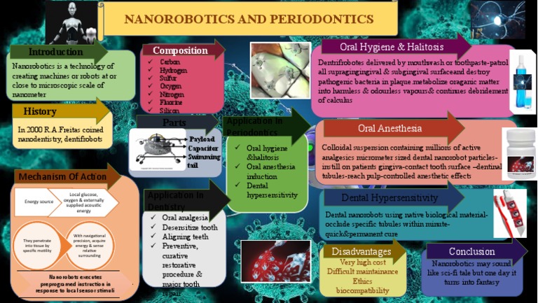 Nanorobotics Poster | PDF | Periodontology | Anesthesia