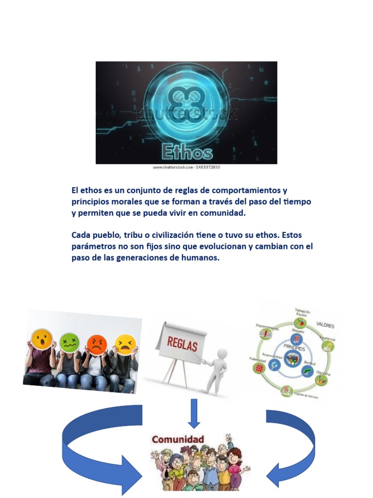 Clase Ethos - Cultural | PDF | Moralidad | Teorías filosóficas