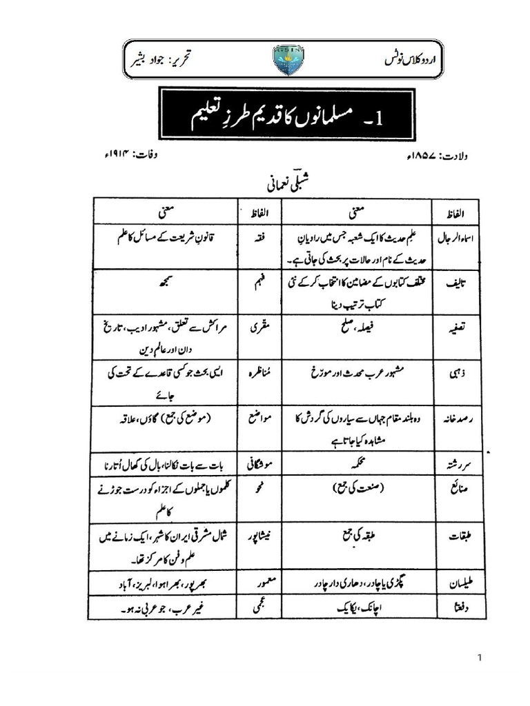 Urdu Lectures Notes For Class XII | PDF