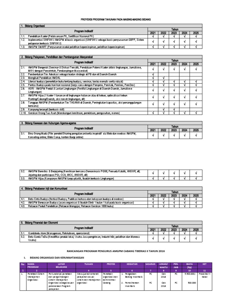 GBPP Dan Contoh Rancangan Program 2022 | PDF