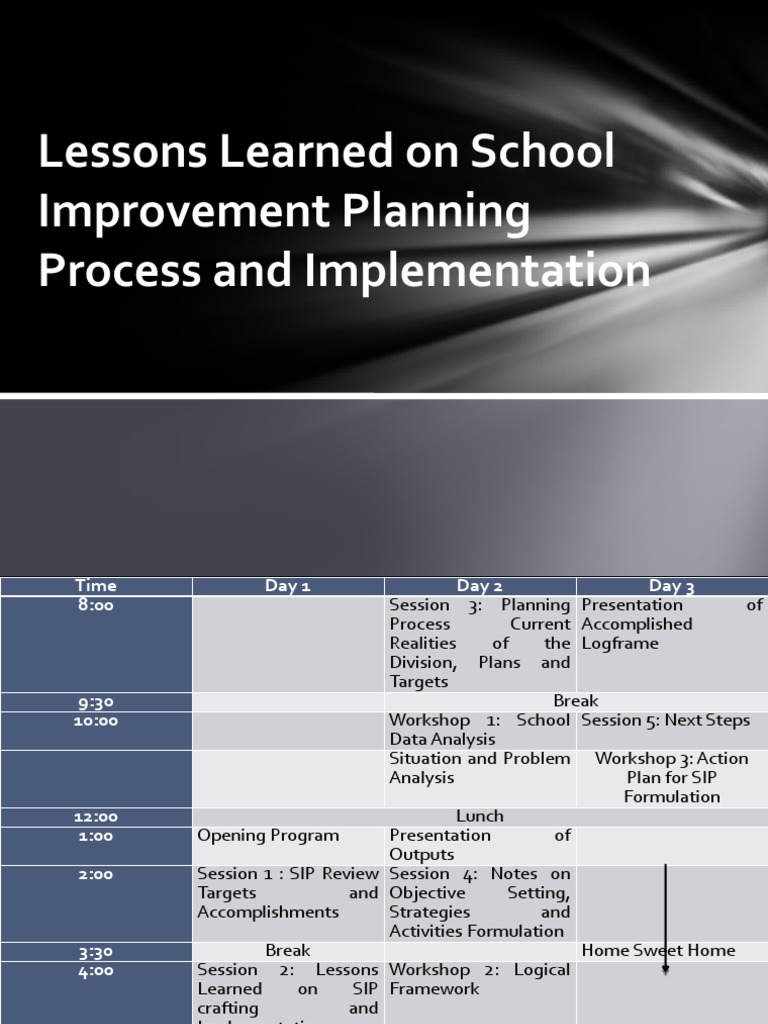 Lessons Learned On School Improvement Planning Process | PDF ...