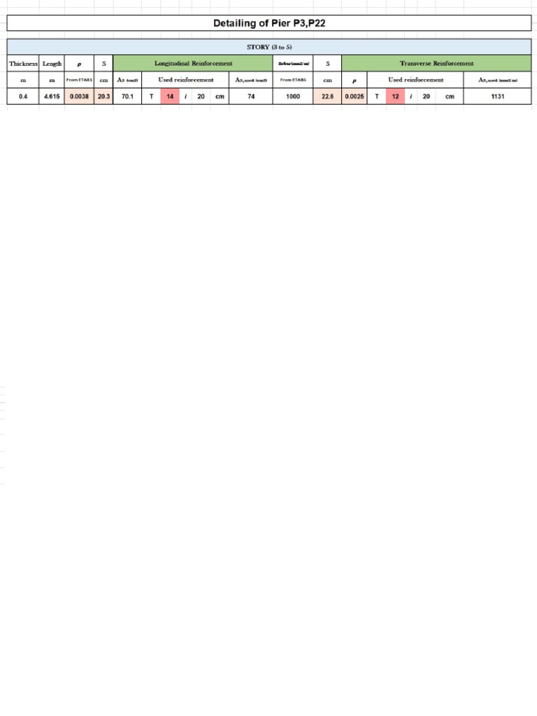 Design Details For Walls (P3, P22) | PDF