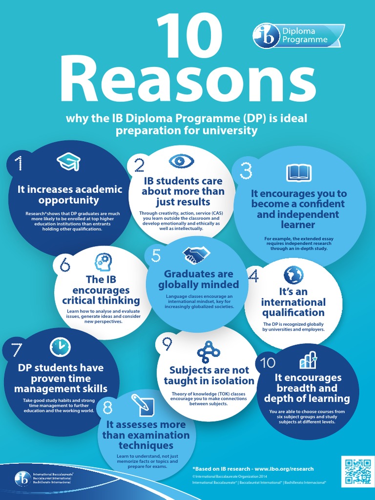 Ib Poster | Download Free PDF | Teaching | Education Theory