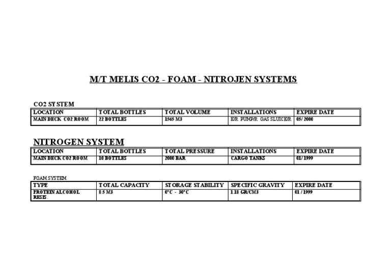 Co2 Foam Nitrojen System | PDF