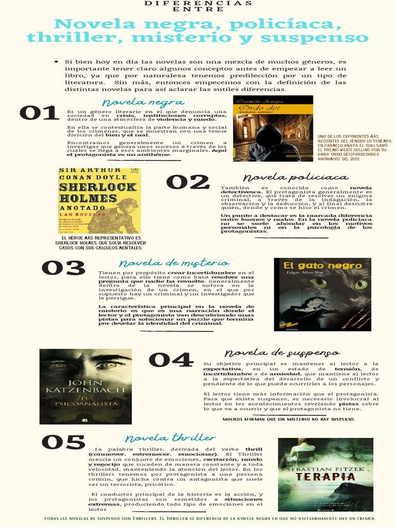 Diferencias Entre Novela Negra, Policiaca, Misterio y Suspenso. | PDF | Suspense (Género ...