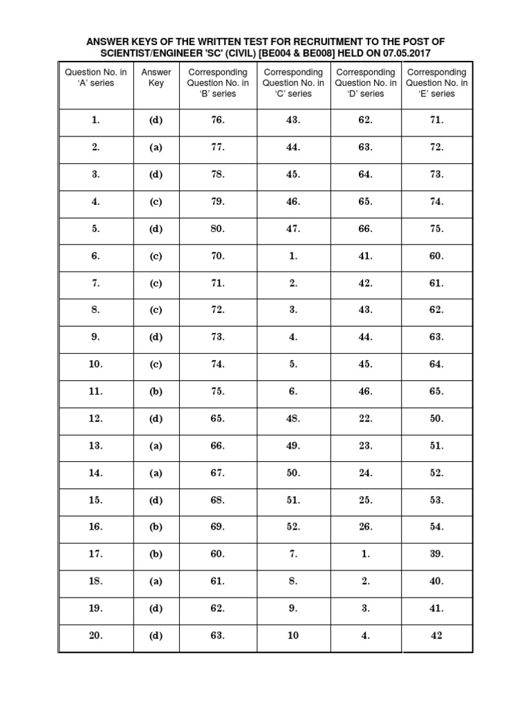 answer-keys-of-the-written-test-for-recruitment-to-the-post-of