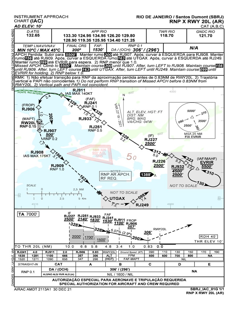 Instrument Approach Chart for Santos Dumont Airport in Rio de Janeiro ...