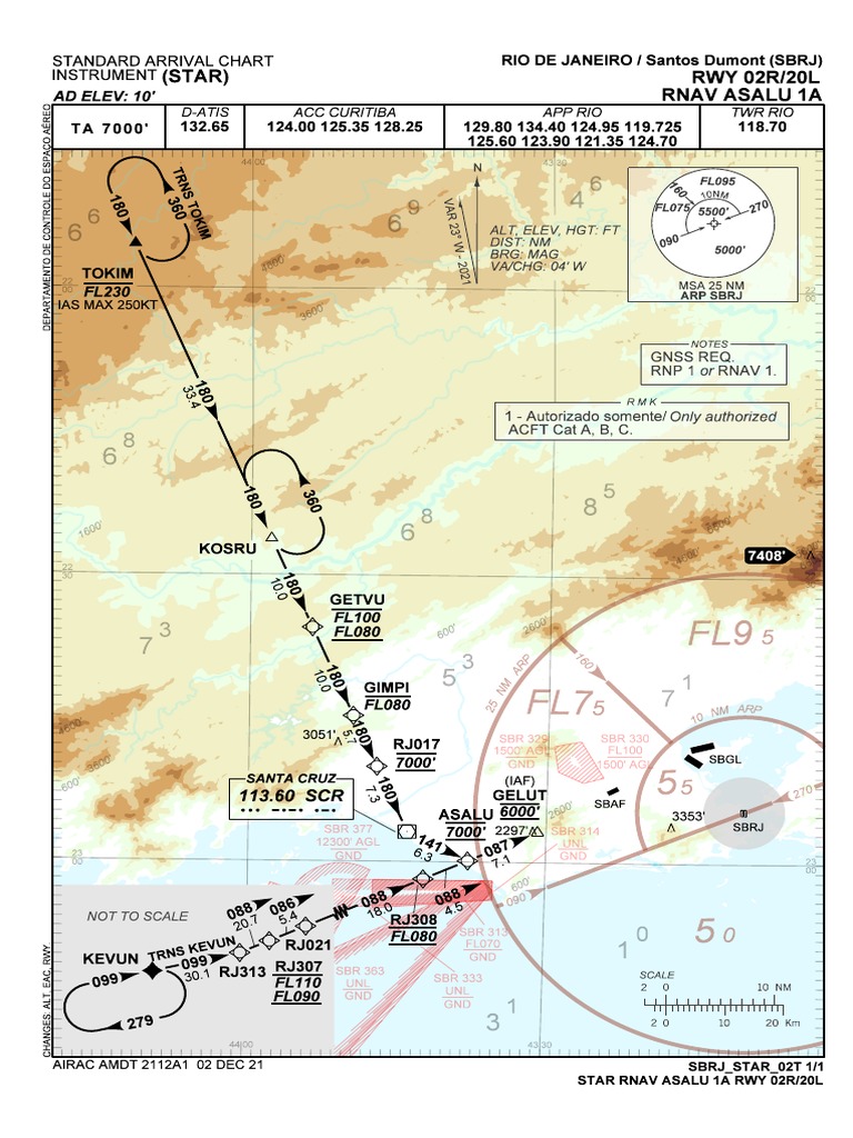 SBRJ - Rnav Asalu 1a Rwy 02r 20l - Star - 20211202 | PDF
