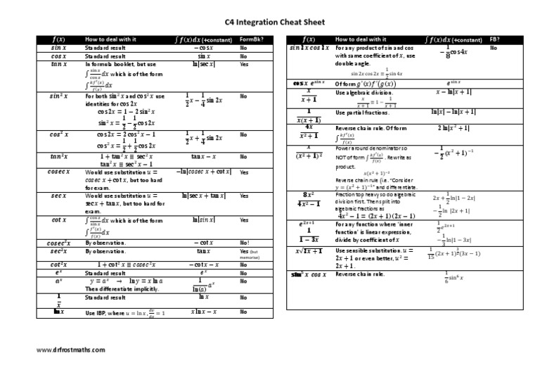 C4 Integration Cheat Sheet: How To Deal With It How To Deal With It ...