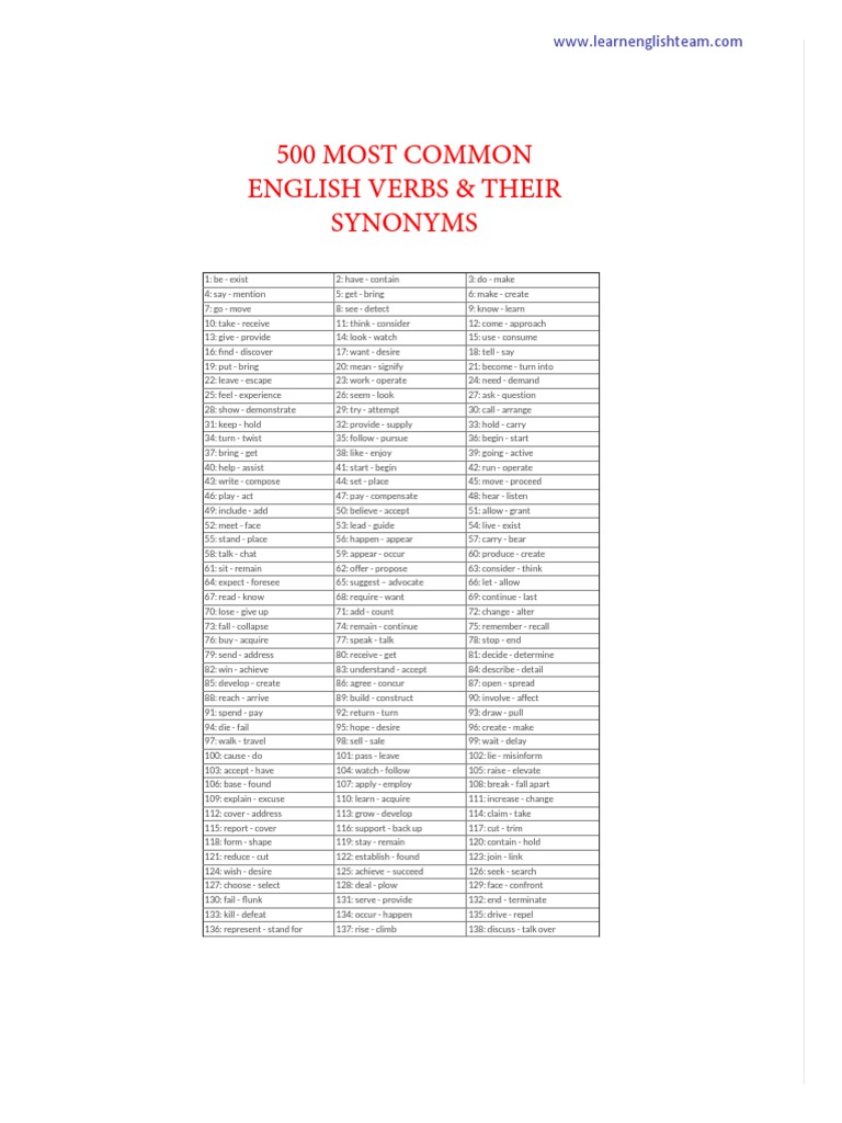 500 Most Common English Verbs and Their Synonyms | PDF