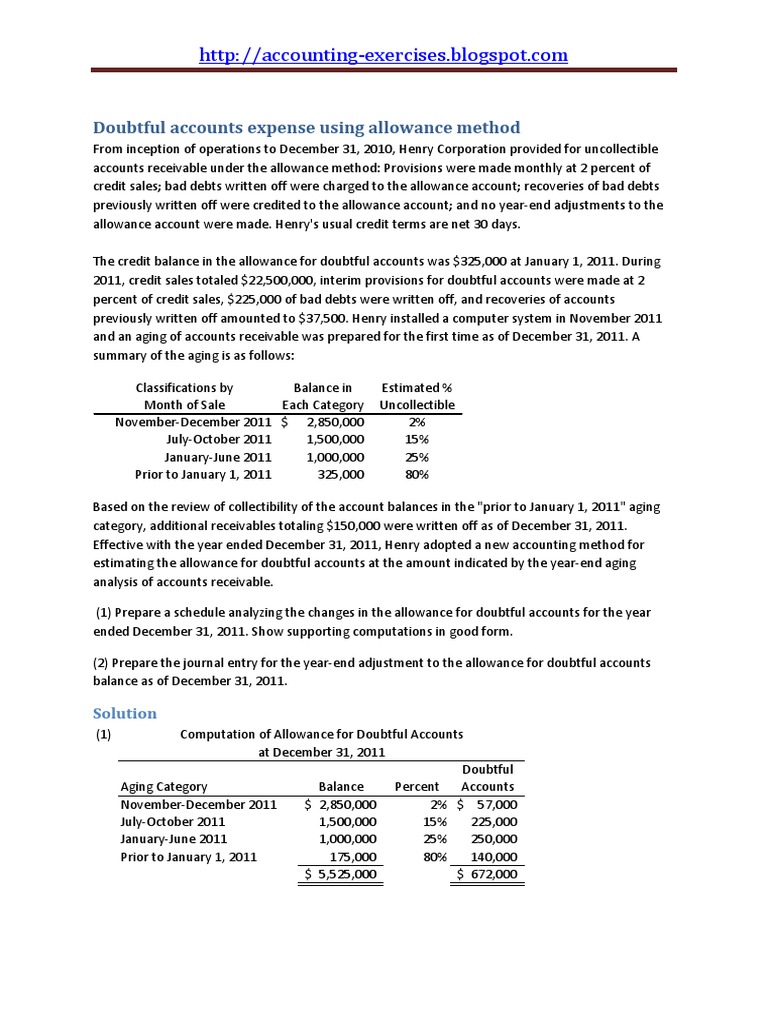 Doubtful Accounts Expense Using Allowance Method: Solution | PDF | Bad ...