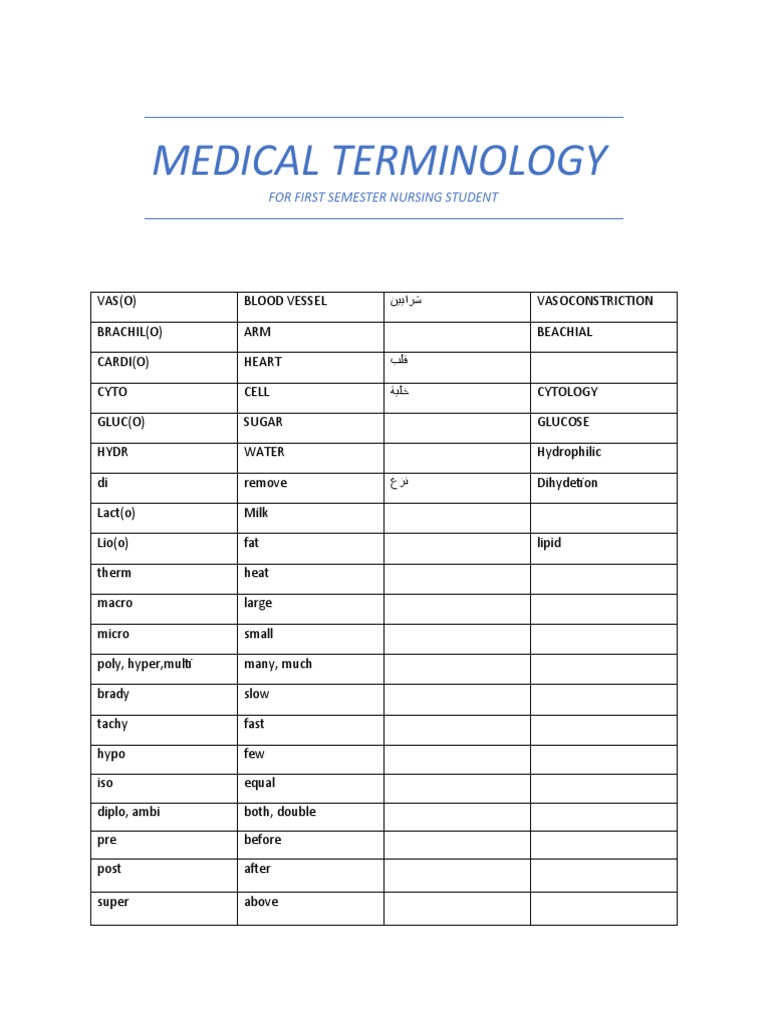 Medical Terminology for Nursing Students | PDF
