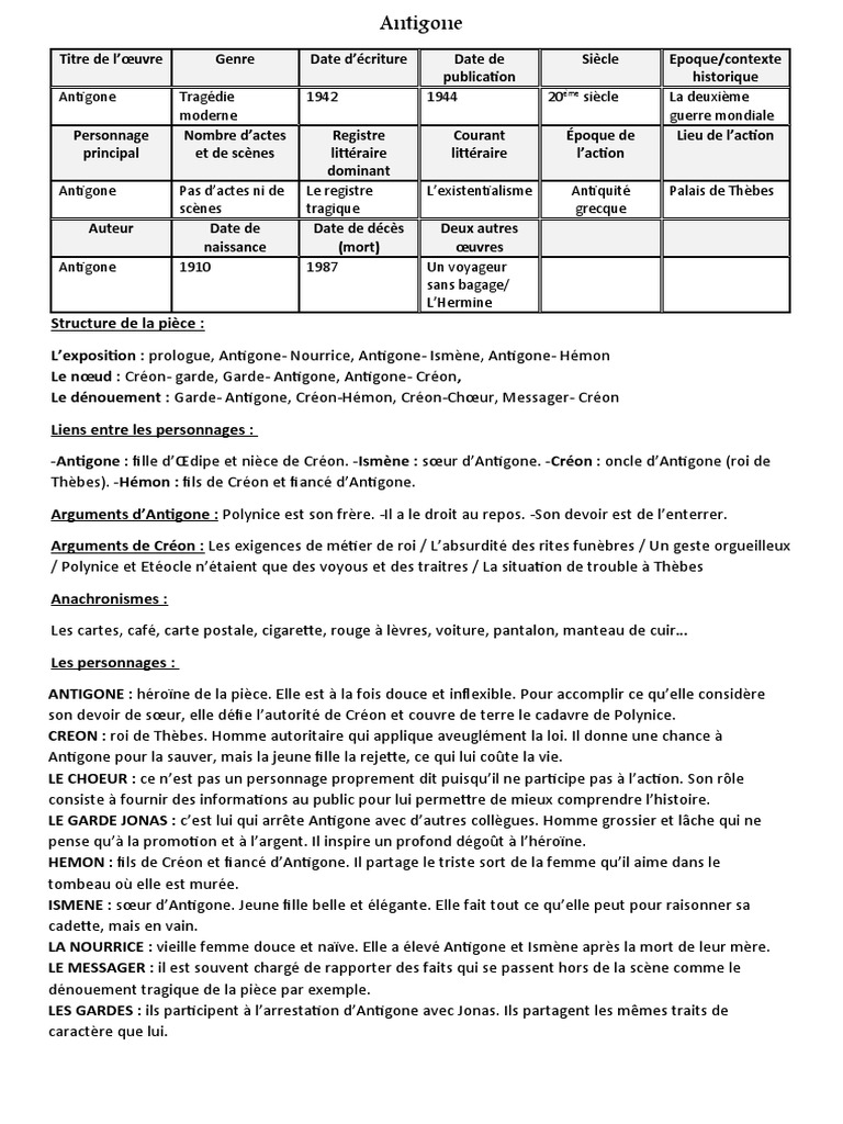 Antigone : Devoir et Tragédie à Thèbes | PDF | Mythologie de Thèbes ...
