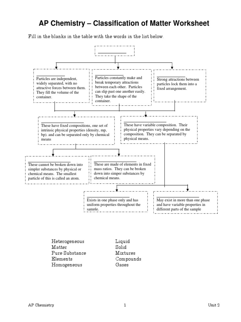 Classification Of Matter Worksheet Chemistry States Of Matter Cut And