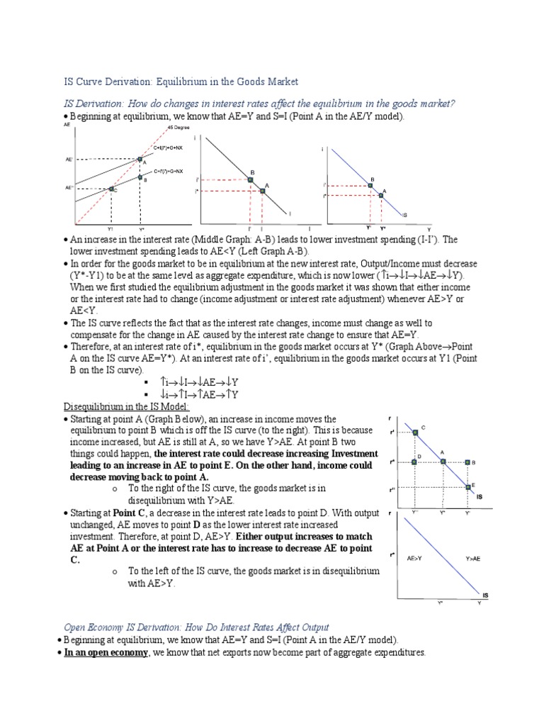 Is Curve Derivation (F19) | PDF | Economic Equilibrium | Interest