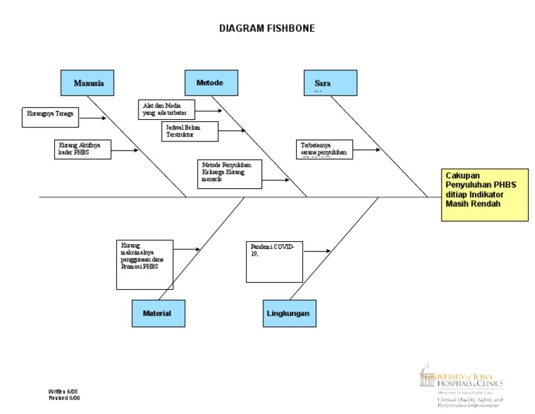 Fishbone Promkes | PDF