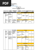 Grade 7 & 8 Curriculum Map | PDF | Specification (Technical Standard ...