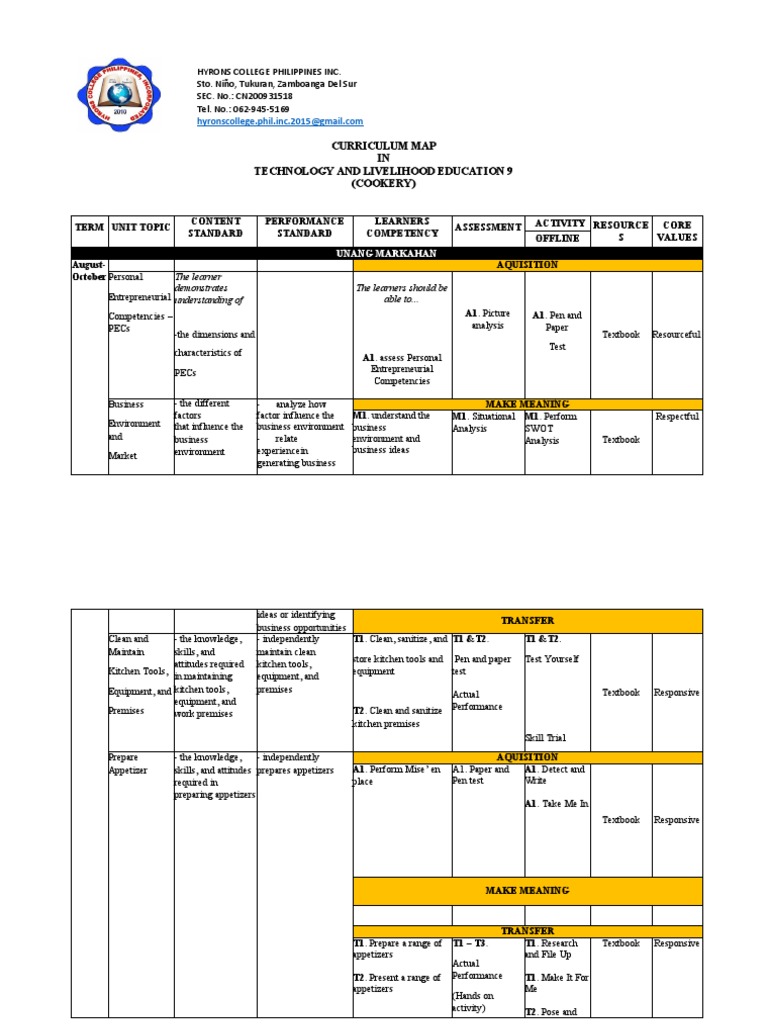 Curriculum Map IN Technology and Livelihood Education 9 (Cookery) | PDF ...