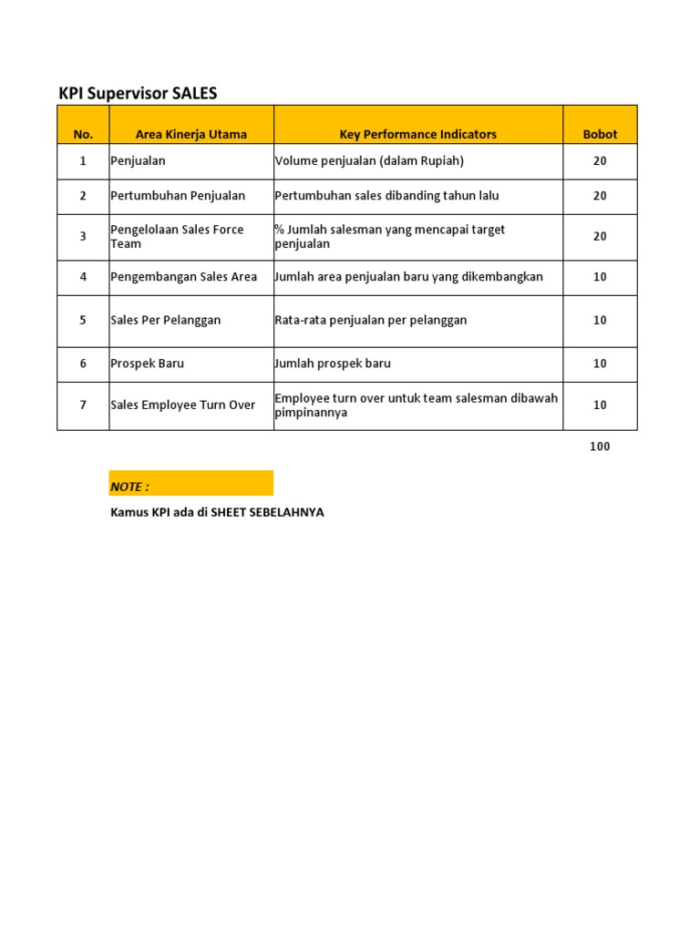 Kamus KPI Supervisor Sales | PDF
