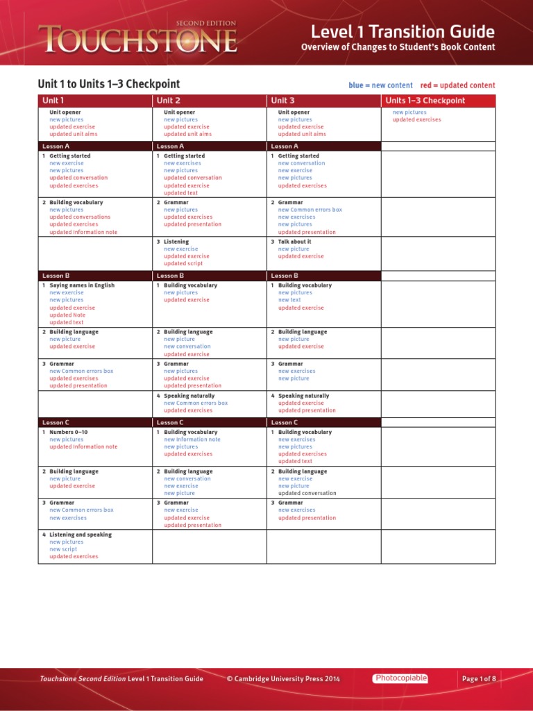 Level Transition Guide: Unit 1 To Units 1-3 Checkpoint | PDF ...