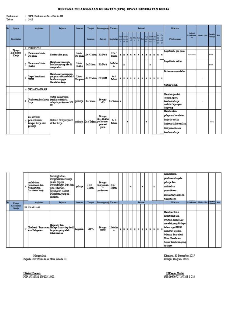 Ruk, RPK Upaya Kesehatan Kerja. | PDF