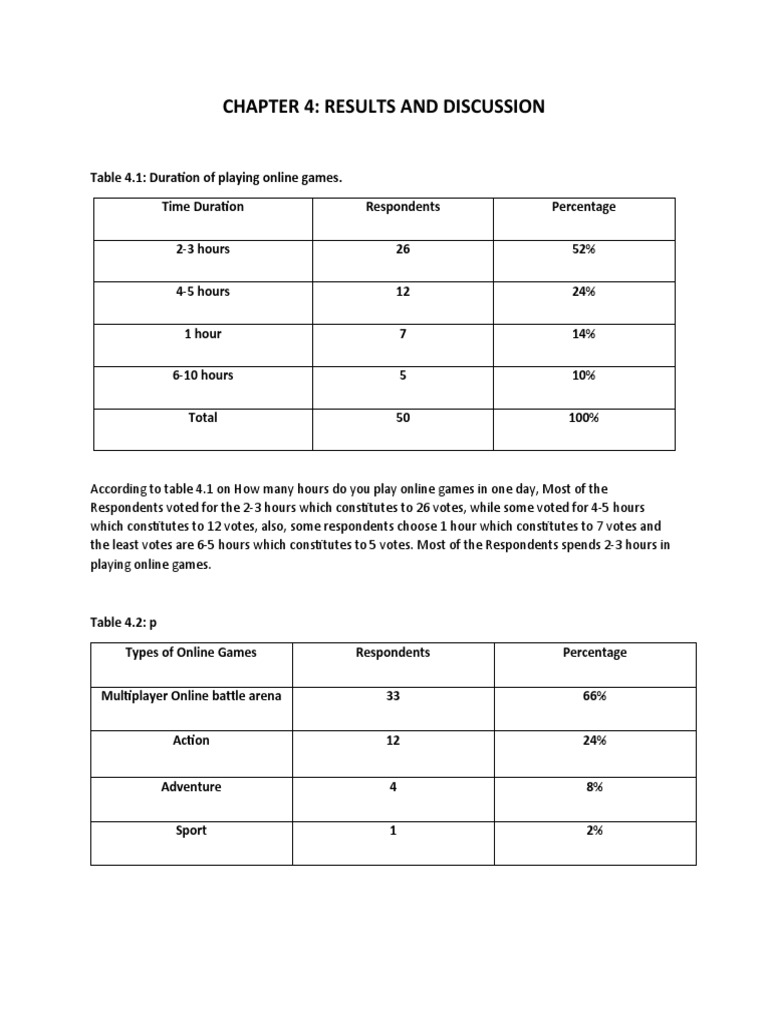 Chapter 4 Results and Discussion | PDF
