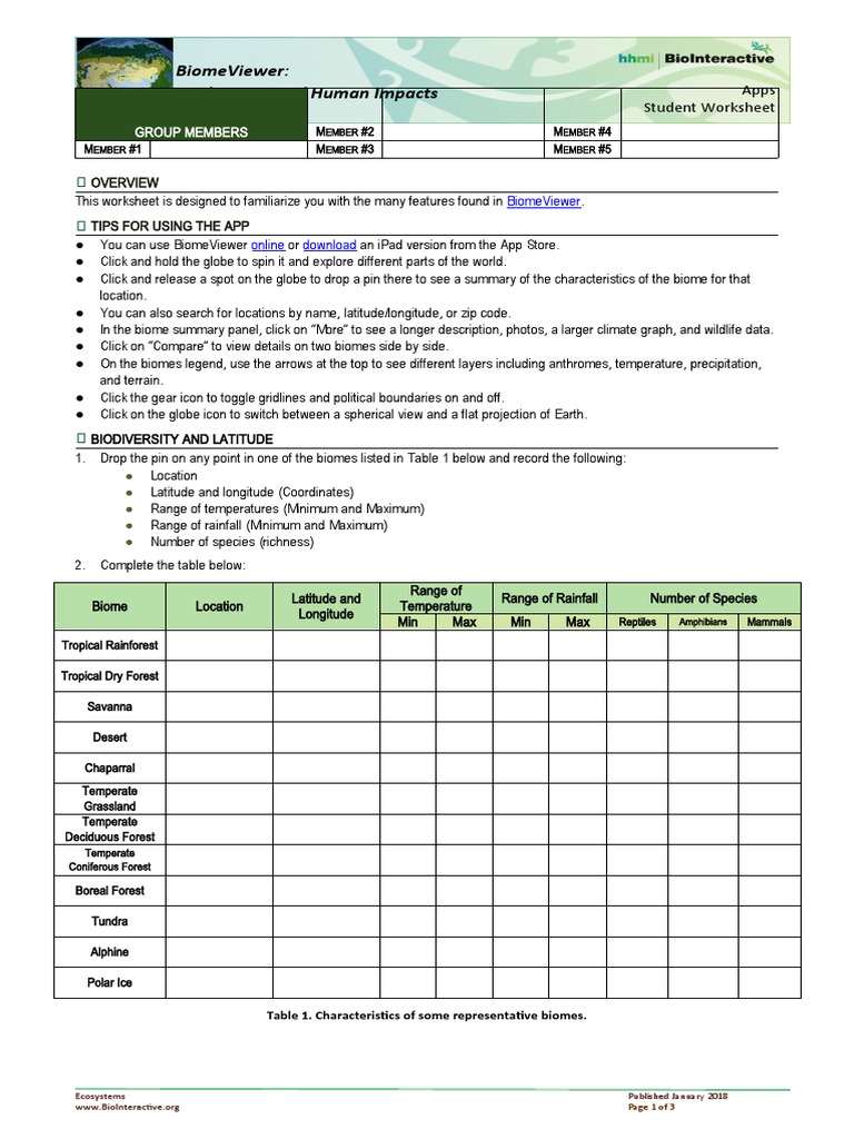 Biome Viewer Worksheet | Download Free PDF | Forests | Tropics