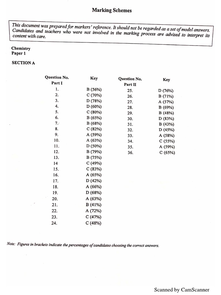 2018 DSE Marking | PDF