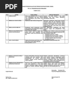 Rencana Pengembangan Madrasah Contoh RPM | PDF