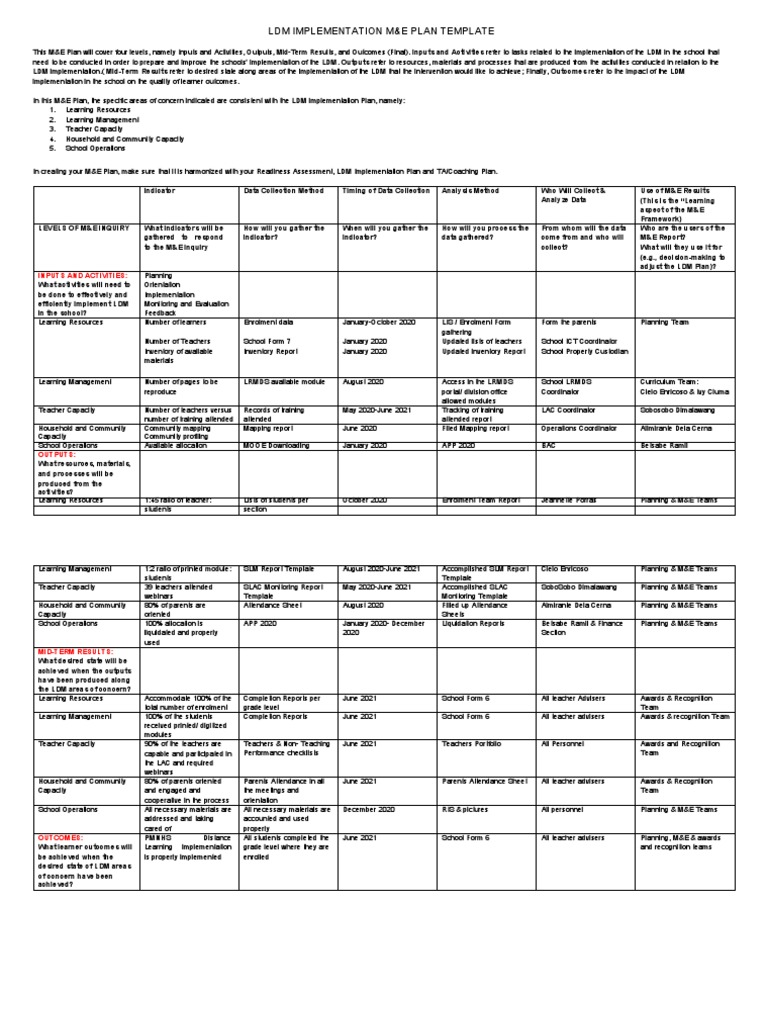 LDM Implementation M&E Plan Template: Inputs and Activities | PDF ...