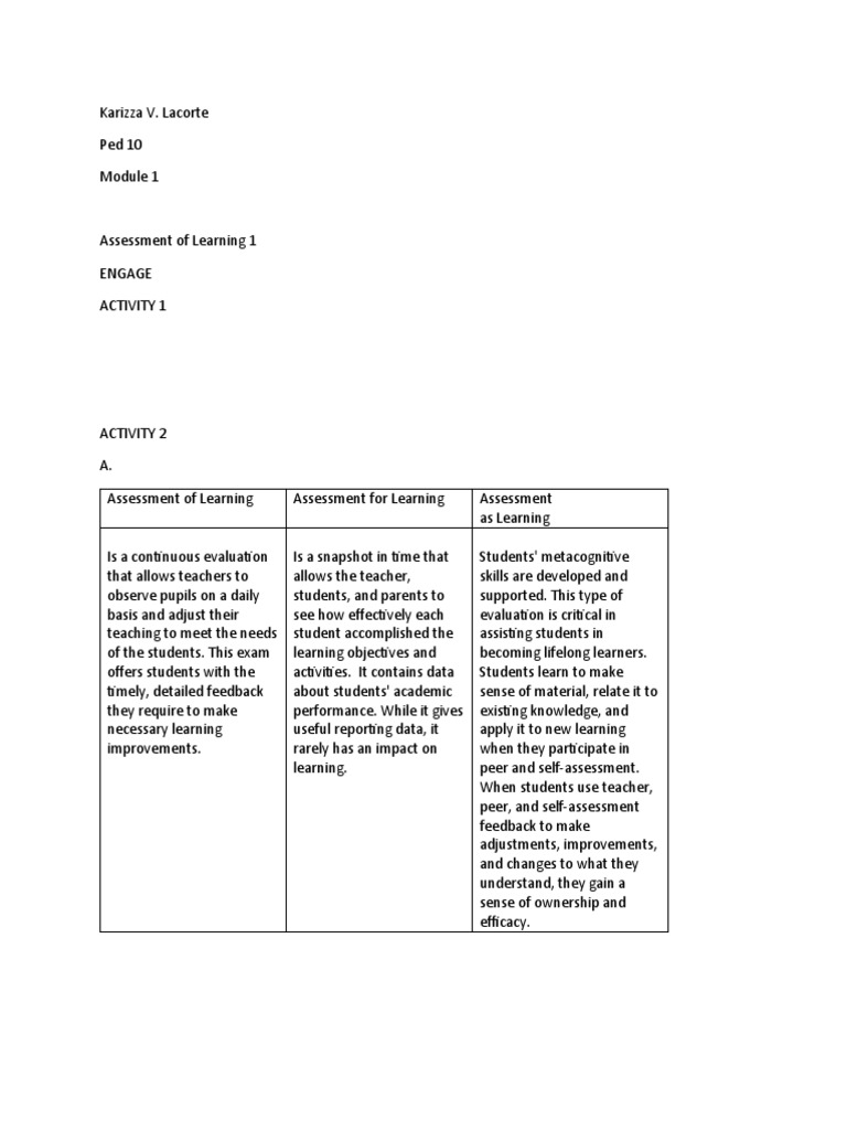 Ped 10 | Download Free PDF | Educational Assessment | Learning