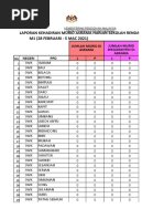 Template Tulang Fail | PDF