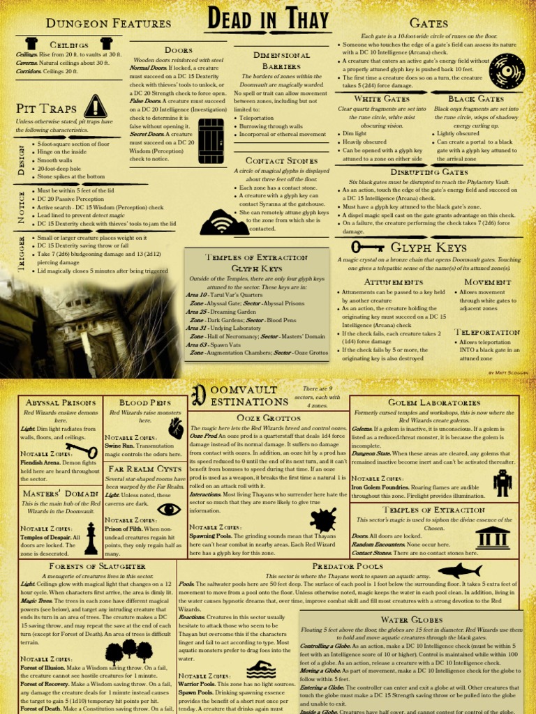 Dead in Thay DM Screen | PDF | Forgotten Realms | Dungeons & Dragons
