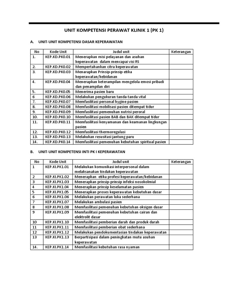Kompetensi Perawat Klinik PK 1 3 | PDF